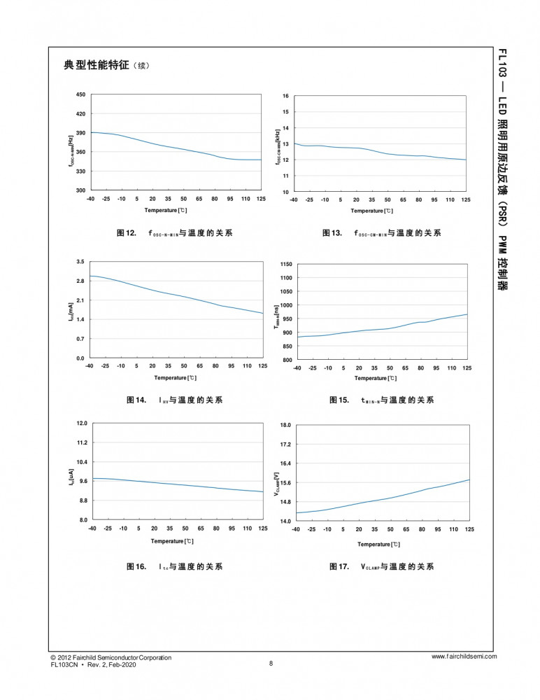 FL103 datasheet page 9