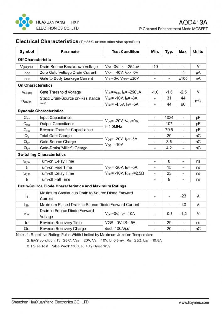 AOD413A datasheet page 2