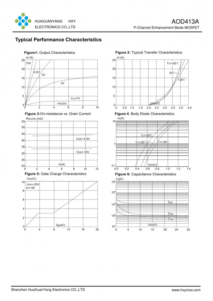 AOD413A datasheet page 3