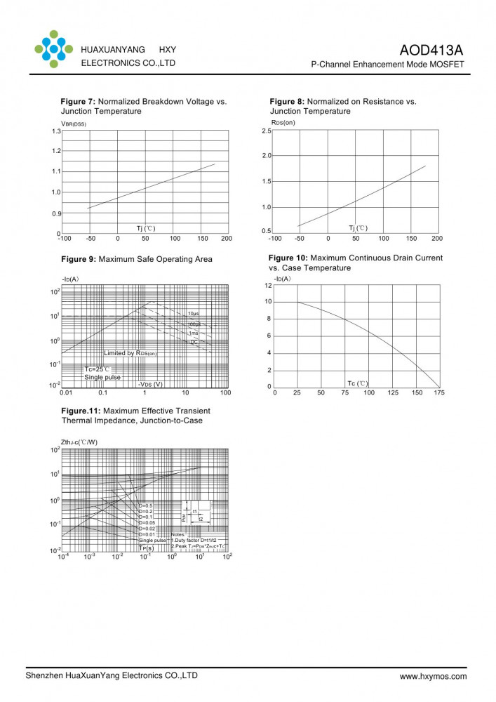 AOD413A datasheet page 4