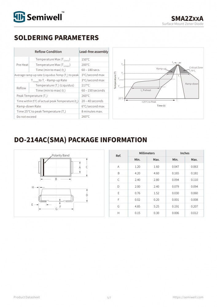 SMA2Z130A datasheet page 5