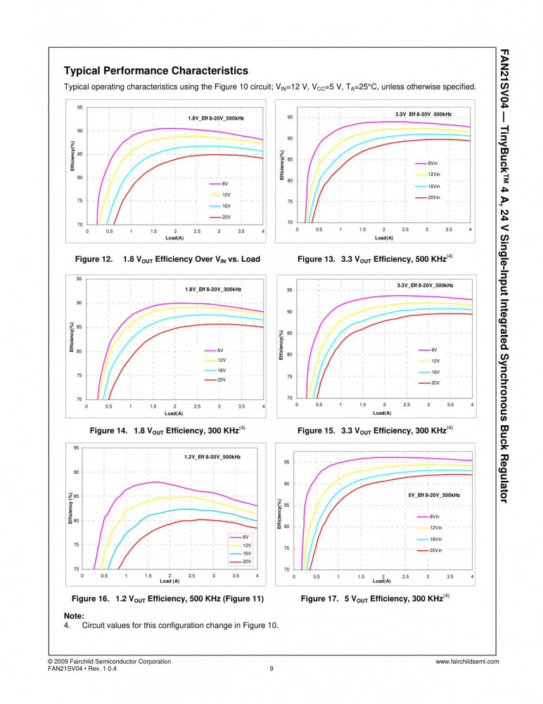 FAN21SV04 datasheet page 10
