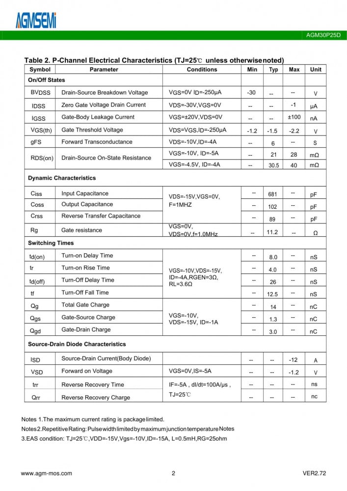 AGM30P25D datasheet page 2