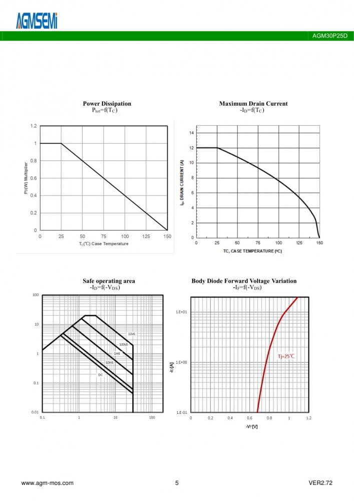 AGM30P25D datasheet page 5