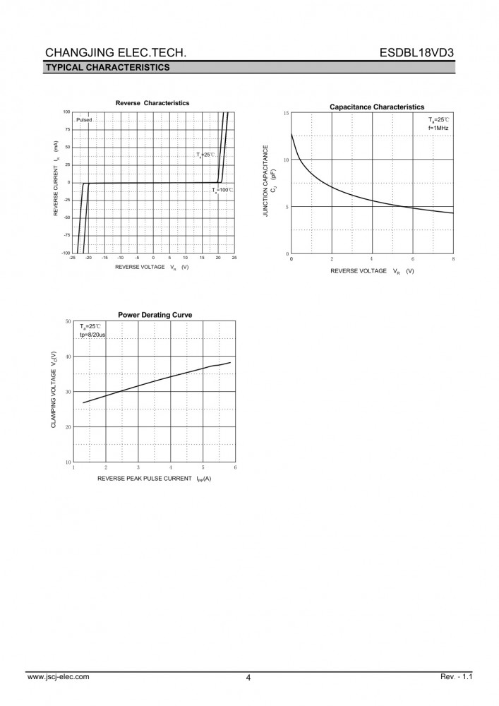 ESDBL18VD3 datasheet page 4