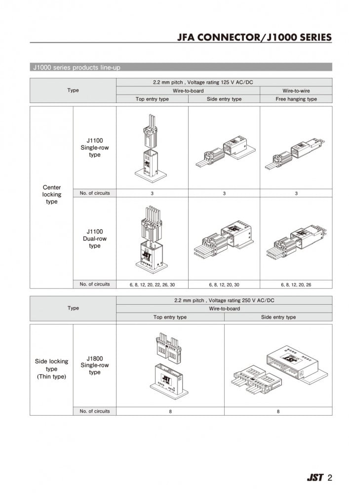 JST J1000 series document page 2
