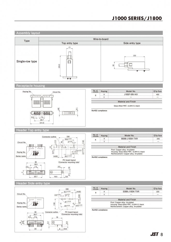 JST J1000 series document page 8