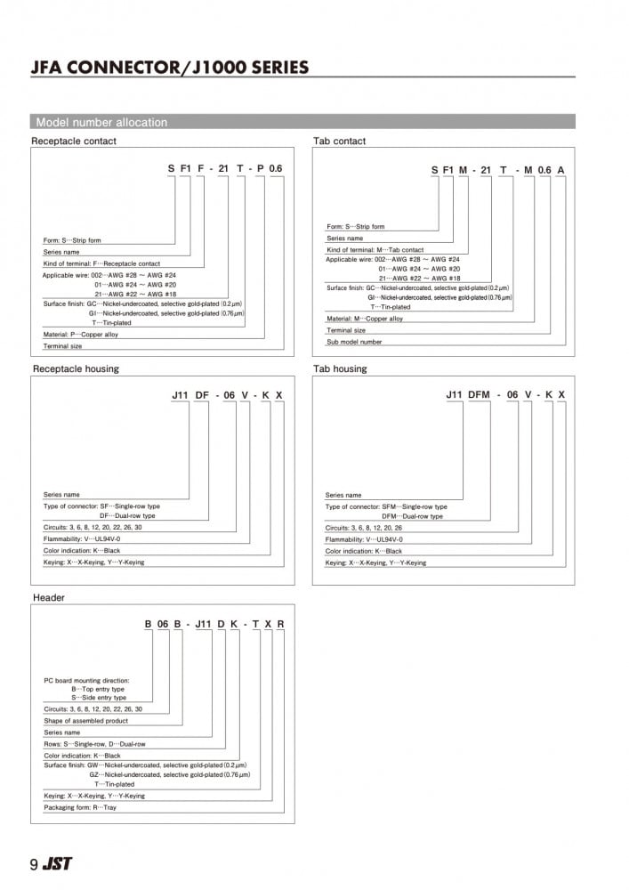 JST J1000 series document page 9