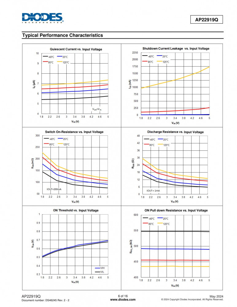 AP22919QDW-7 datasheet page 6