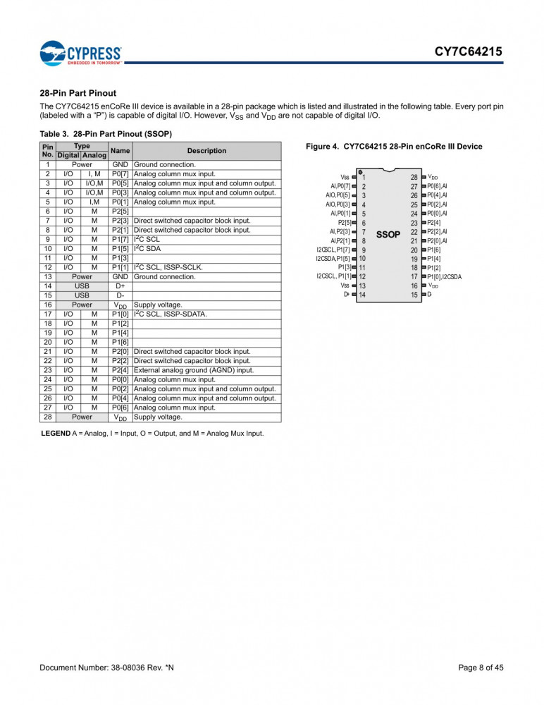 CY7C64215 document page 9