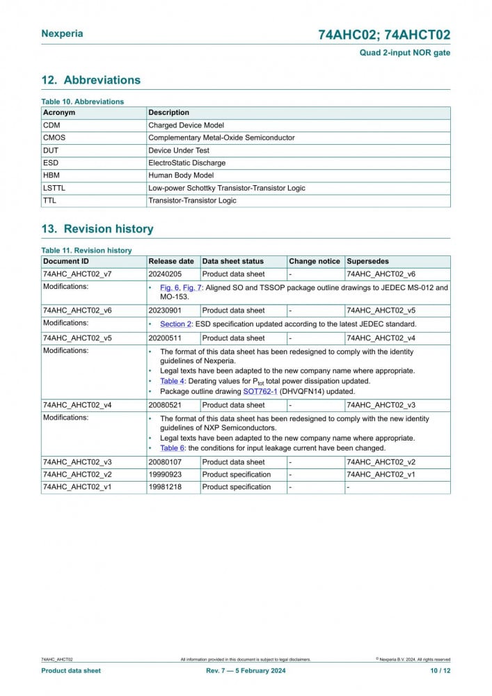 74AHC02 datasheet page 10