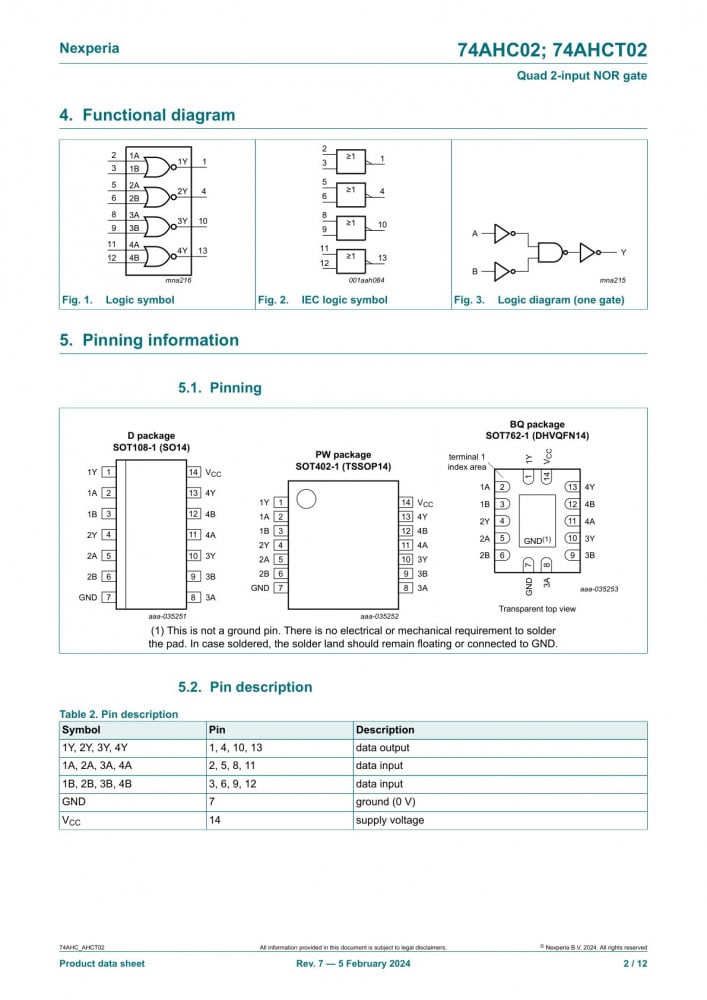 74AHC02 datasheet page 2