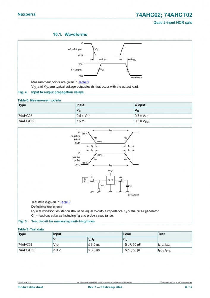 74AHC02 datasheet page 6