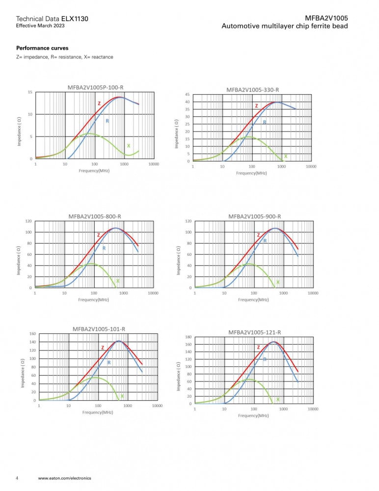 MFBA2V1005-121-R technical document page 4