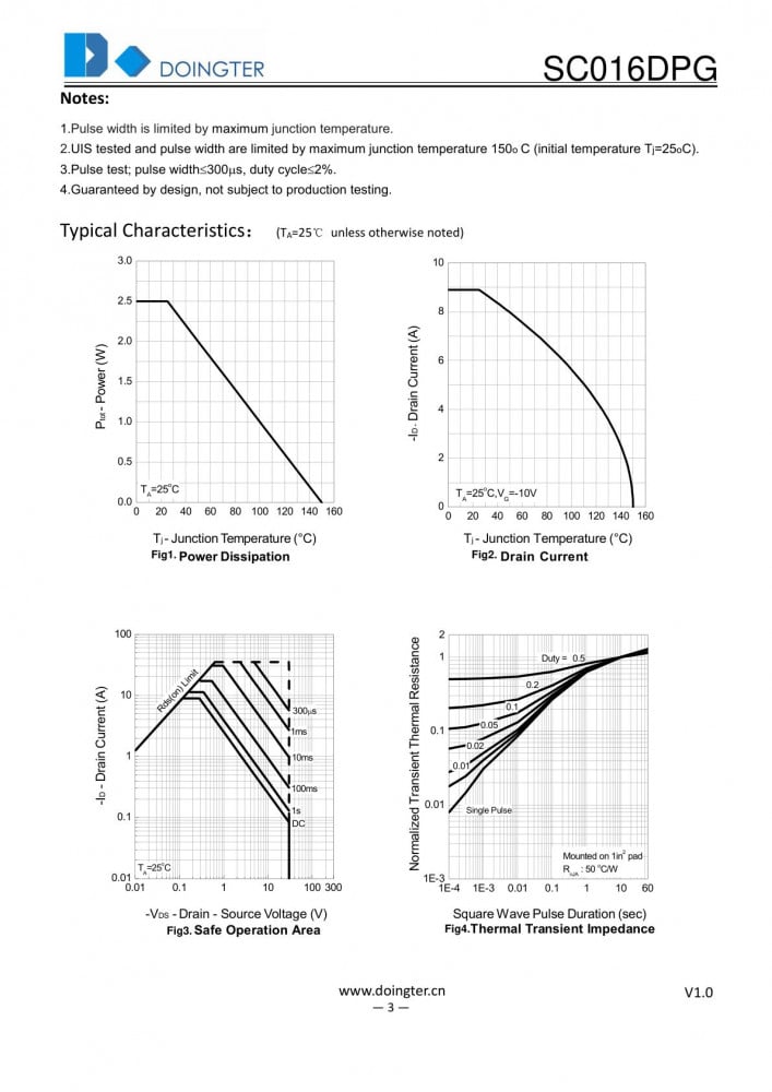 SC016DPG datasheet page 3