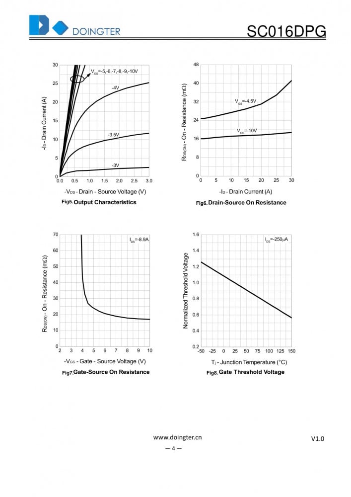 SC016DPG datasheet page 4