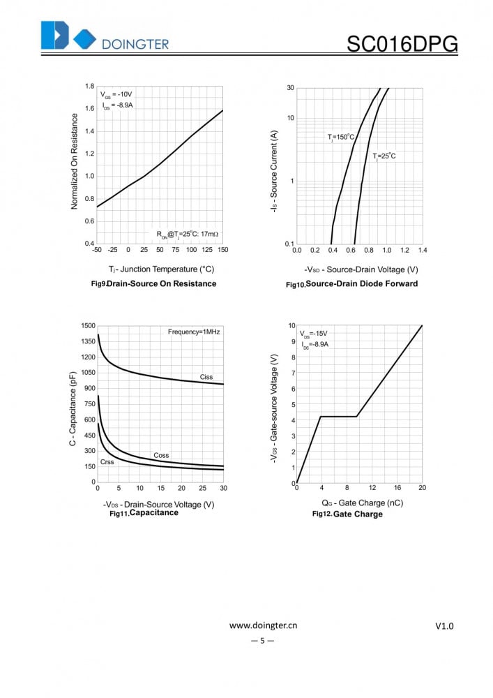 SC016DPG datasheet page 5