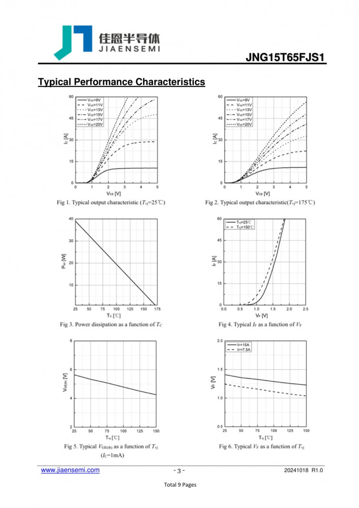 JNG15T65FJS1 datasheet page 3