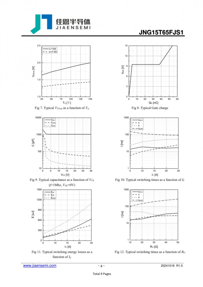 JNG15T65FJS1 datasheet page 4