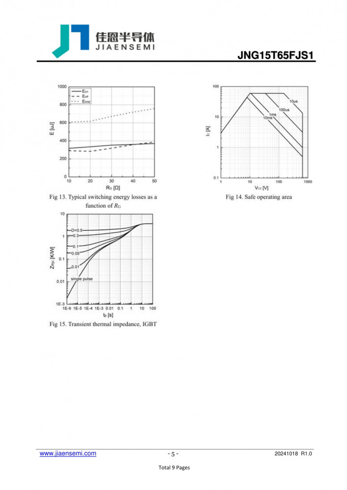 JNG15T65FJS1 datasheet page 5