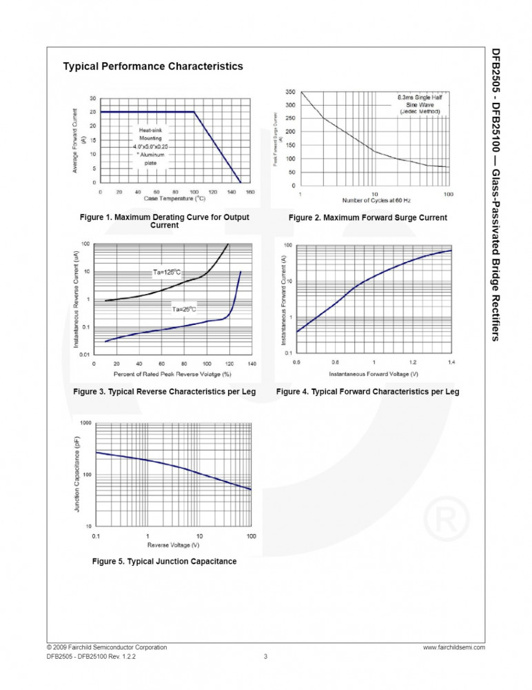 DFB25100 datasheet page 3