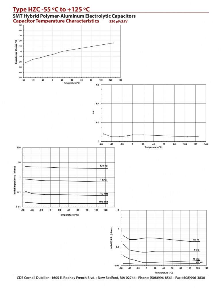 CDE HZC series datasheet page 6
