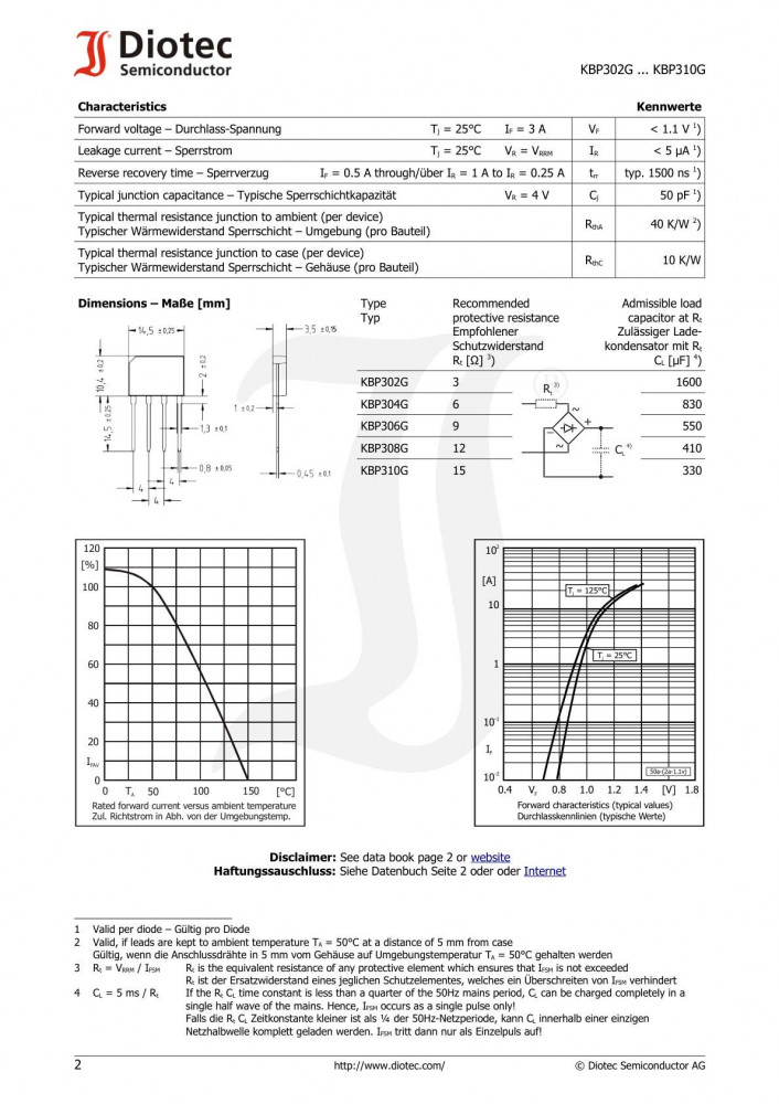 DIOTEC KBP304G datasheet page 2