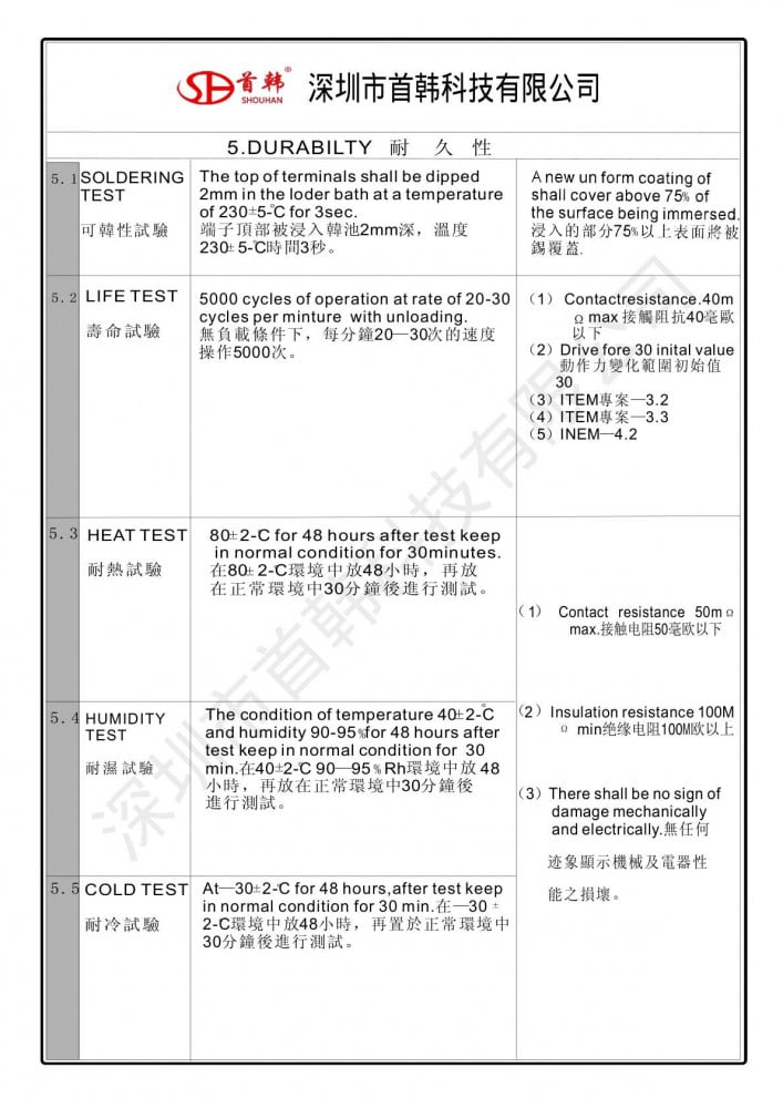 DC044 approval document page 4