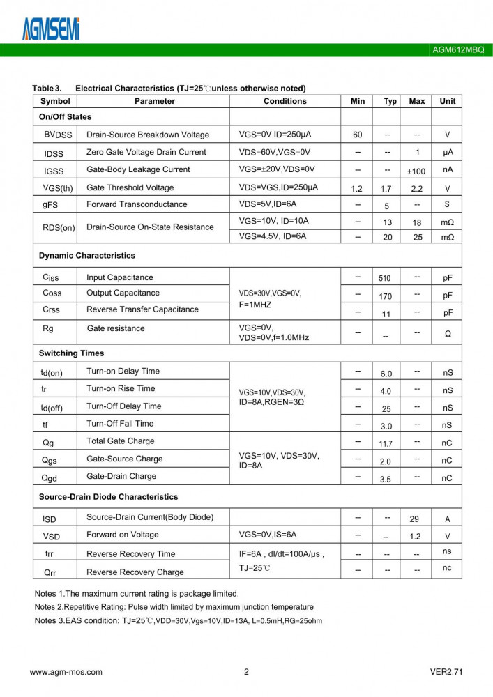 AGM612MBQ datasheet page 2
