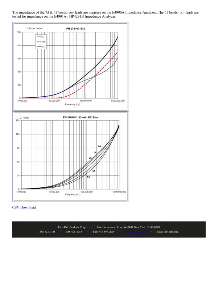 Fair-Rite 2761001112 impedance chart