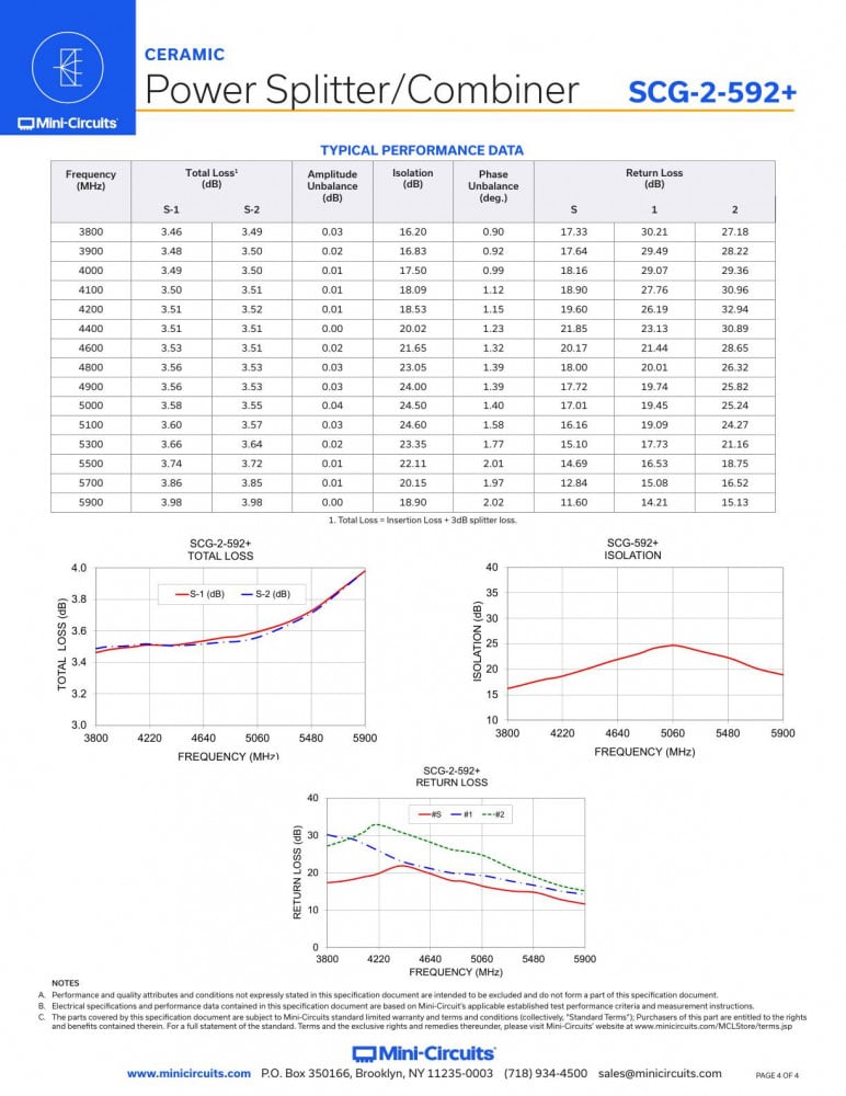 SCG-2-592+ datasheet page 4
