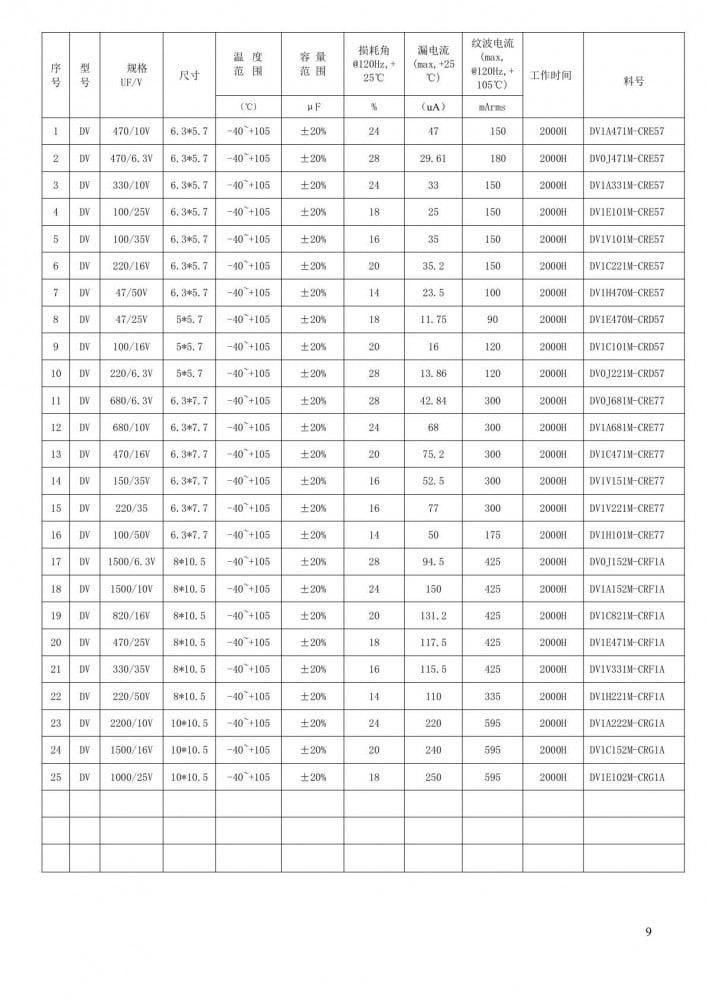 ChengTao DV series datasheet page 9