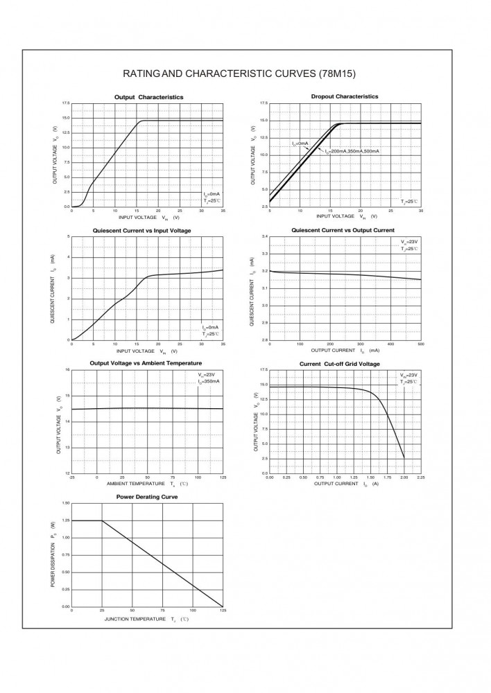 GOODWORK 78M15 datasheet page 2