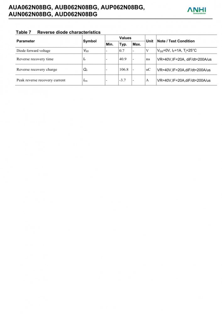 AUB062N08BG datasheet page 5