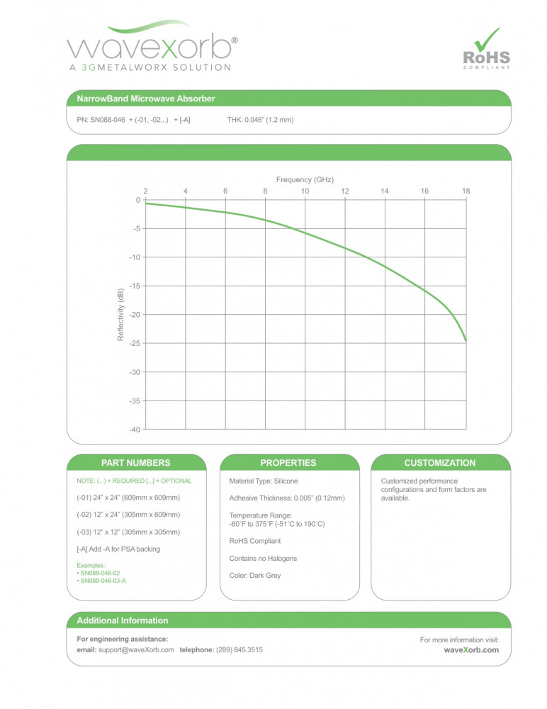SN088-046 narrowband microwave absorber product document