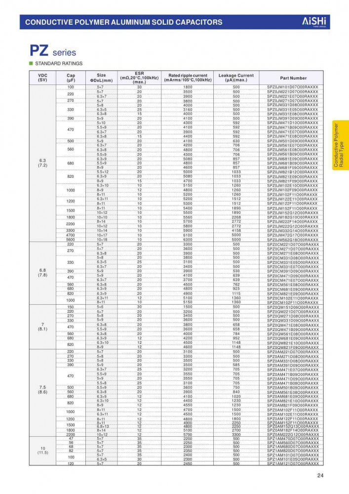 AISHI PZ series datasheet page 2