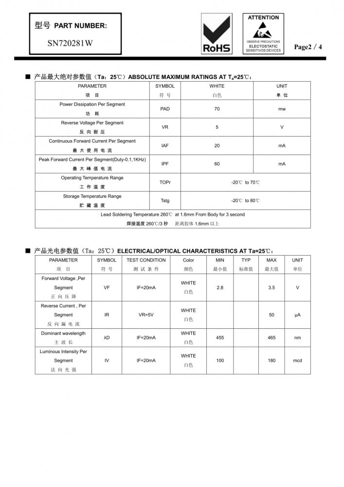 SN720281W/16 specification page 3