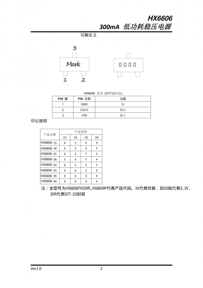 HX6606P332MR datasheet page 2
