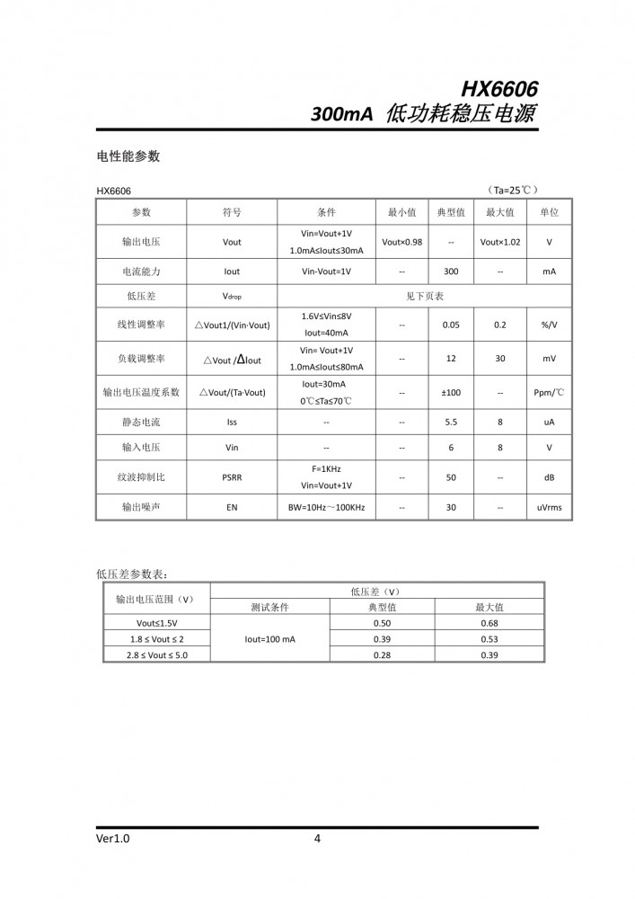 HX6606P332MR datasheet page 4