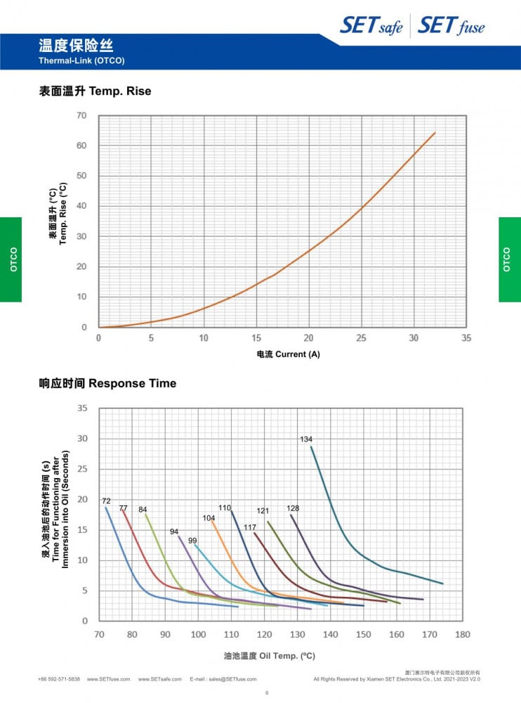 SETsafe RS110 technical document page 6