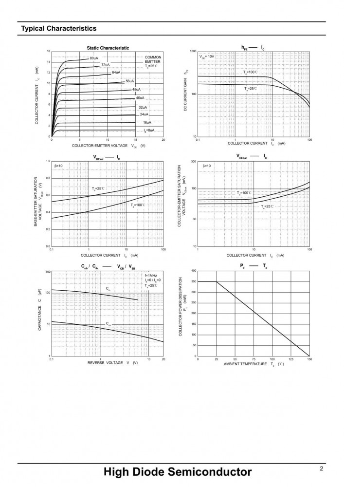 MMBTA44 datasheet page 2