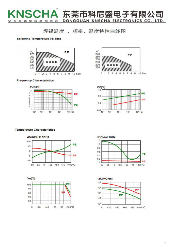 KNSCHA approval document page 7