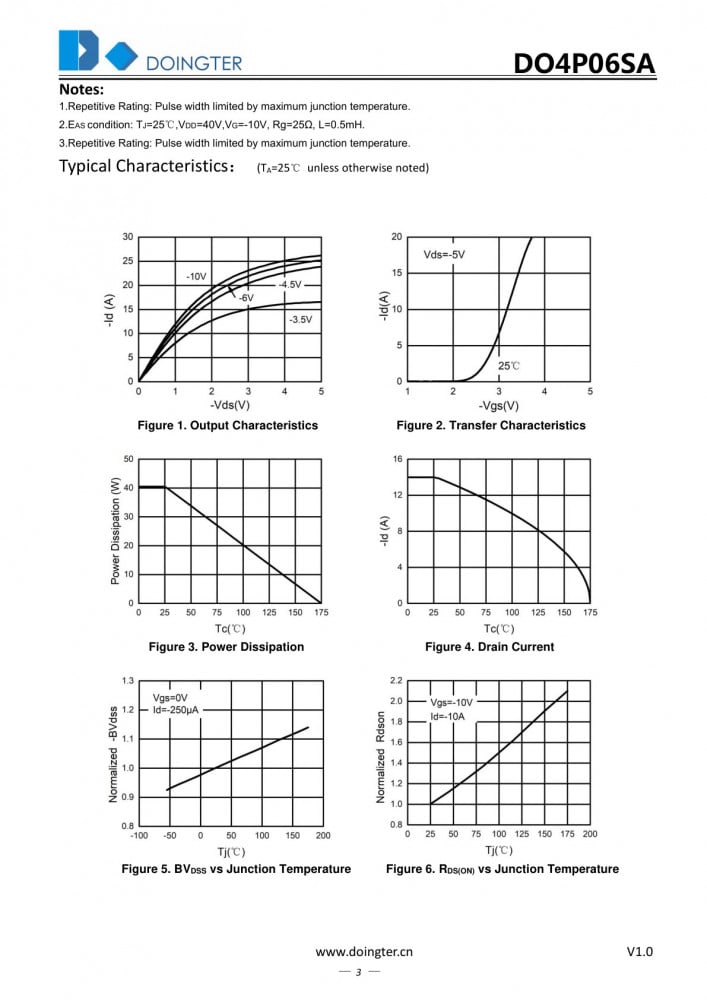 DO4P06SA datasheet page 3