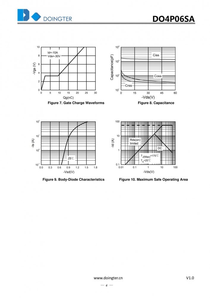 DO4P06SA datasheet page 4