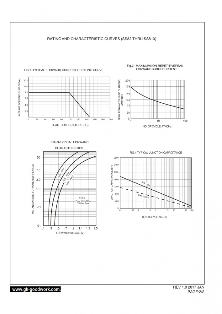 GOODWORK SS88 datasheet page 2