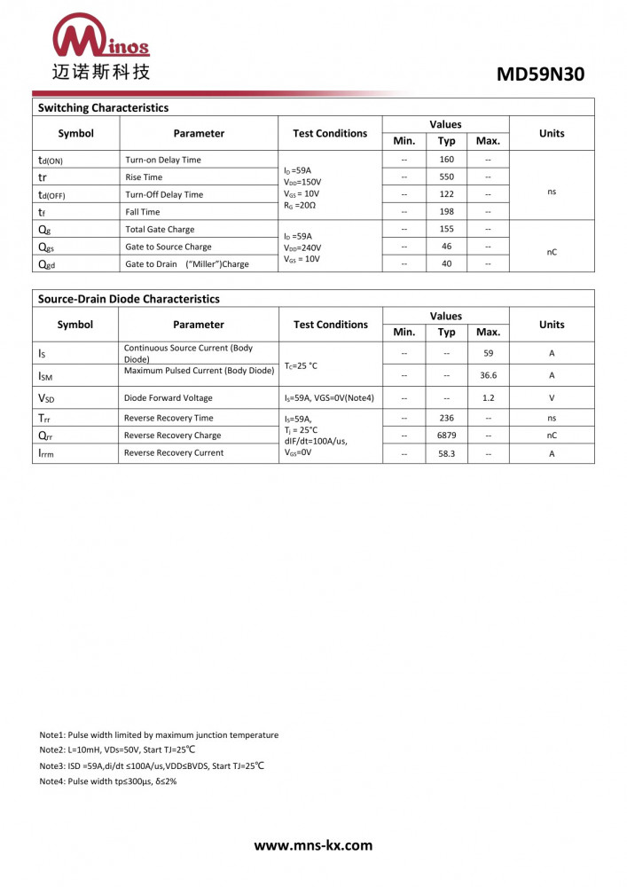 MD59N30 datasheet page 3