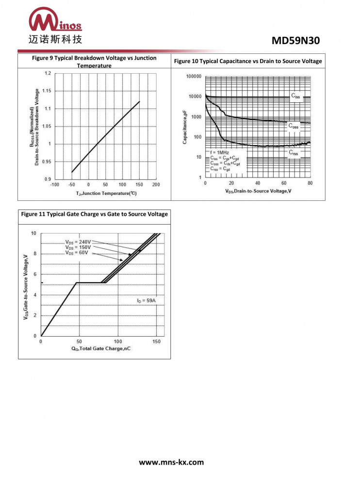 MD59N30 datasheet page 6