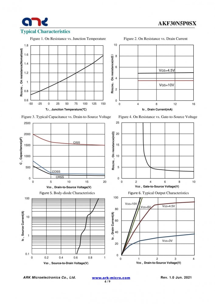 AKF30N5P0SX datasheet page 4