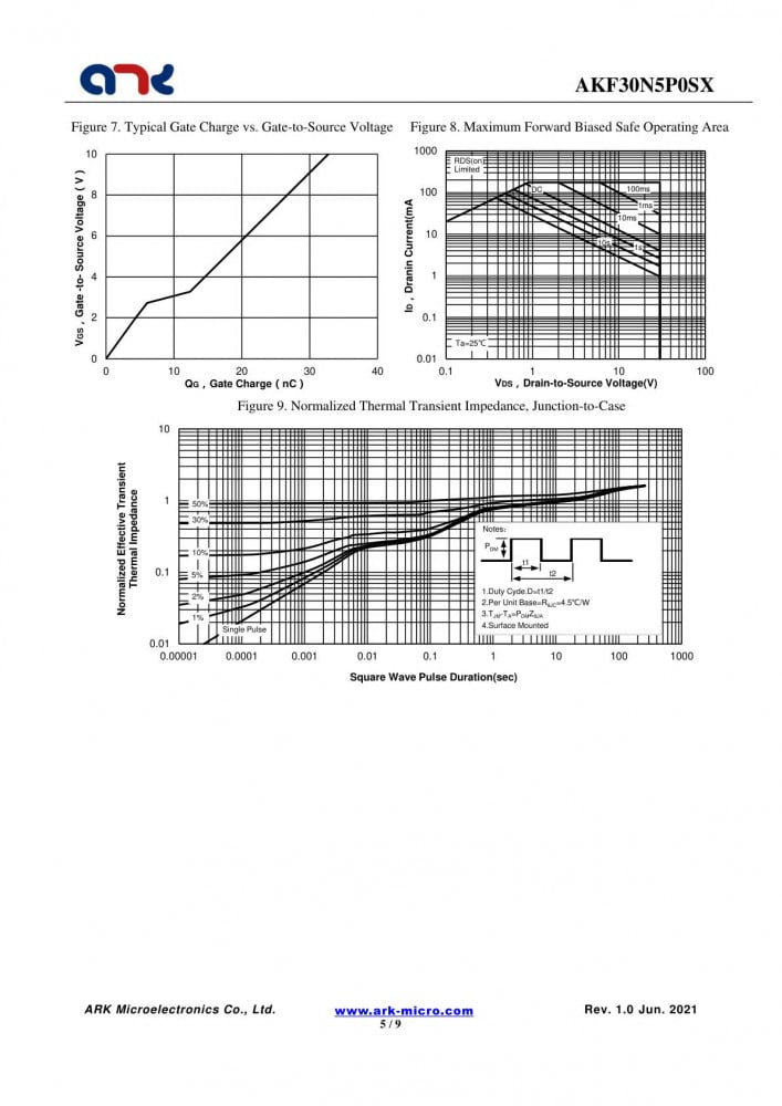 AKF30N5P0SX datasheet page 5