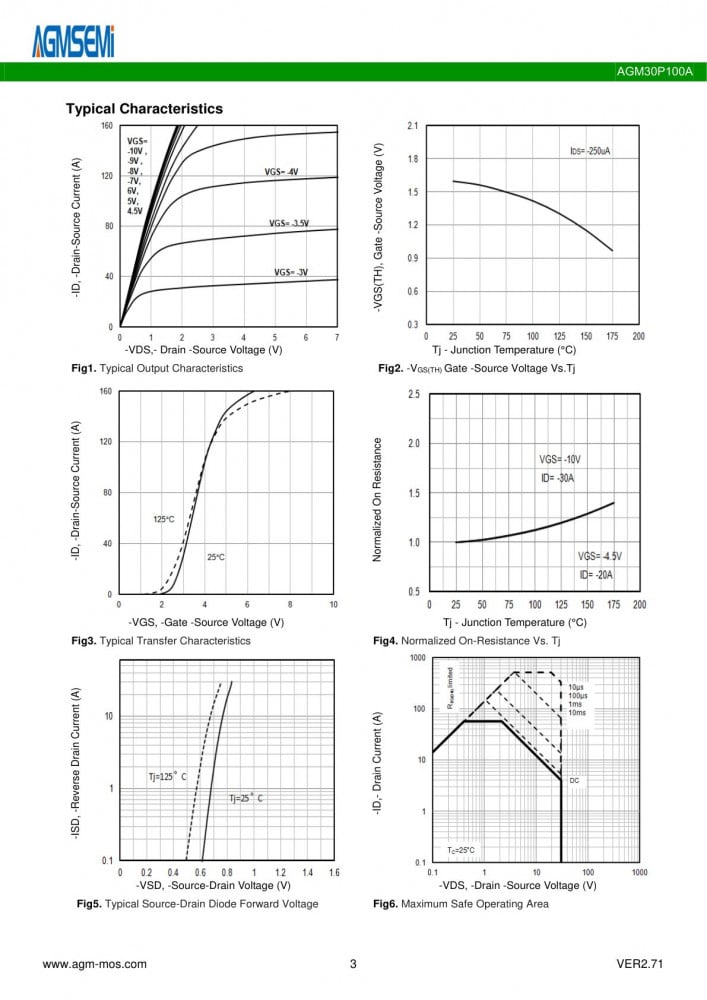 AGM30P100A datasheet page 3